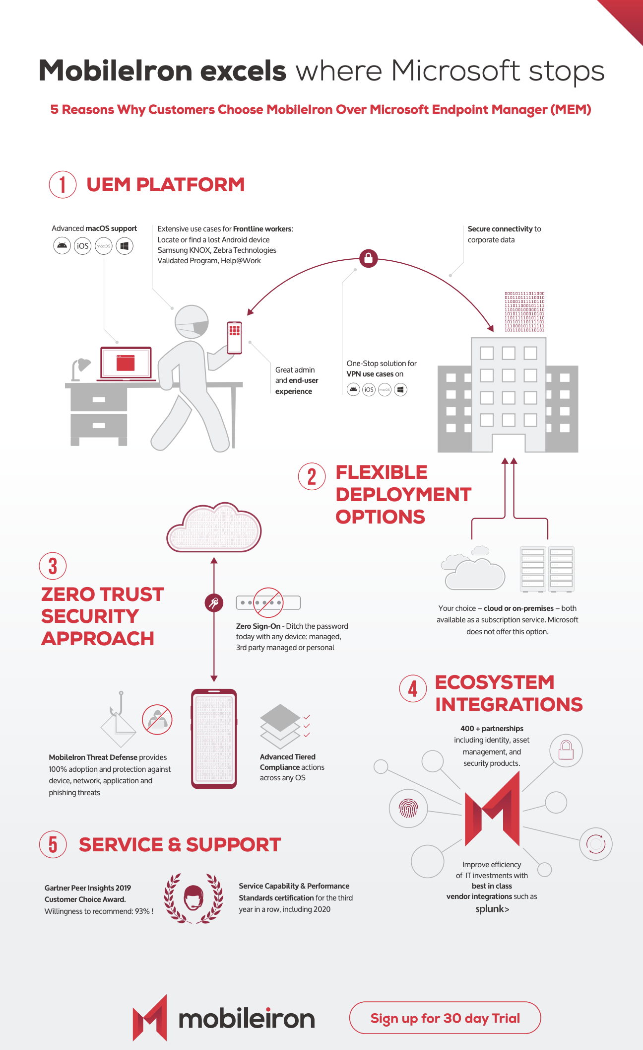 5 Reasons Why Customers Choose MobileIron Over Microsoft Endpoint ...